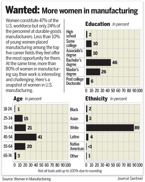 Gender Gap Workforce Solutions- Part 2 in a Series – GLTAAC