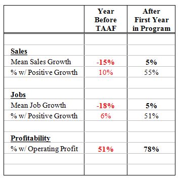 Why TAAF Works – GLTAAC