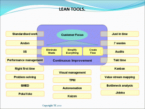 No Such Thing as a "Lean Job Shop" - GLTAAC