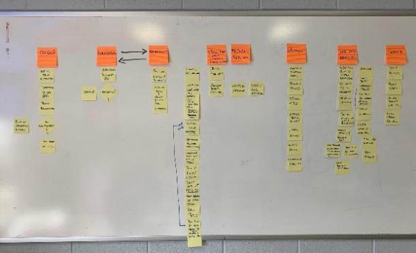 Lean Manufacturing - GLTAAC